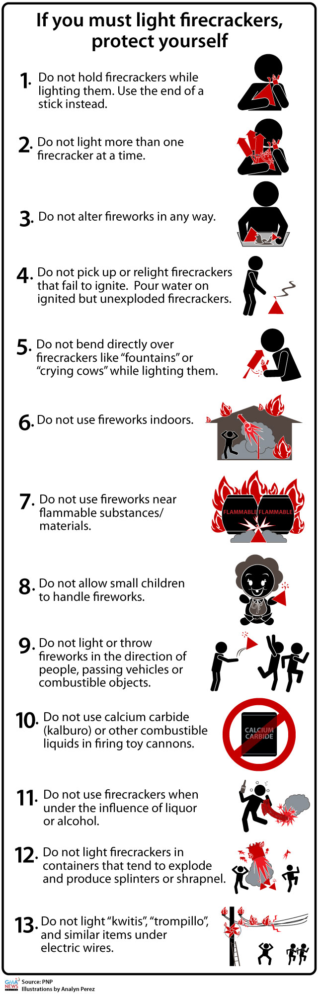 Infographic: If you must light firecrackers, protect thyself | GMA News ...