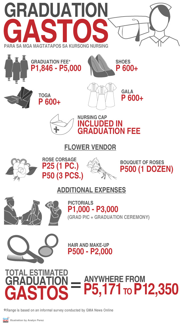 The cost of marching on graduation day | GMA News Online