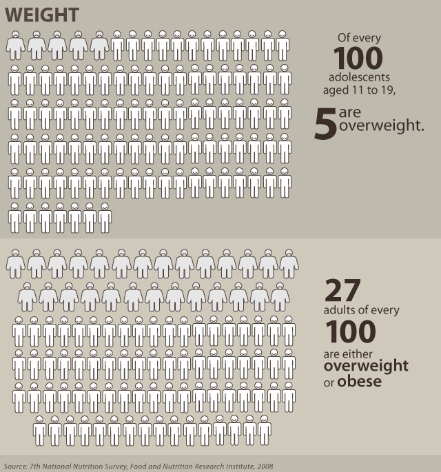 Underweight or obese? 'Investigative Documentaries' looks at the ...