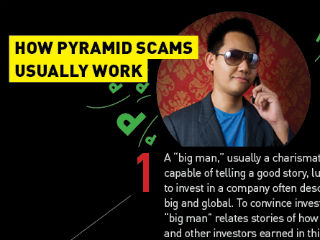 Infographic: The ins and outs of a pyramid scam | GMA News Online