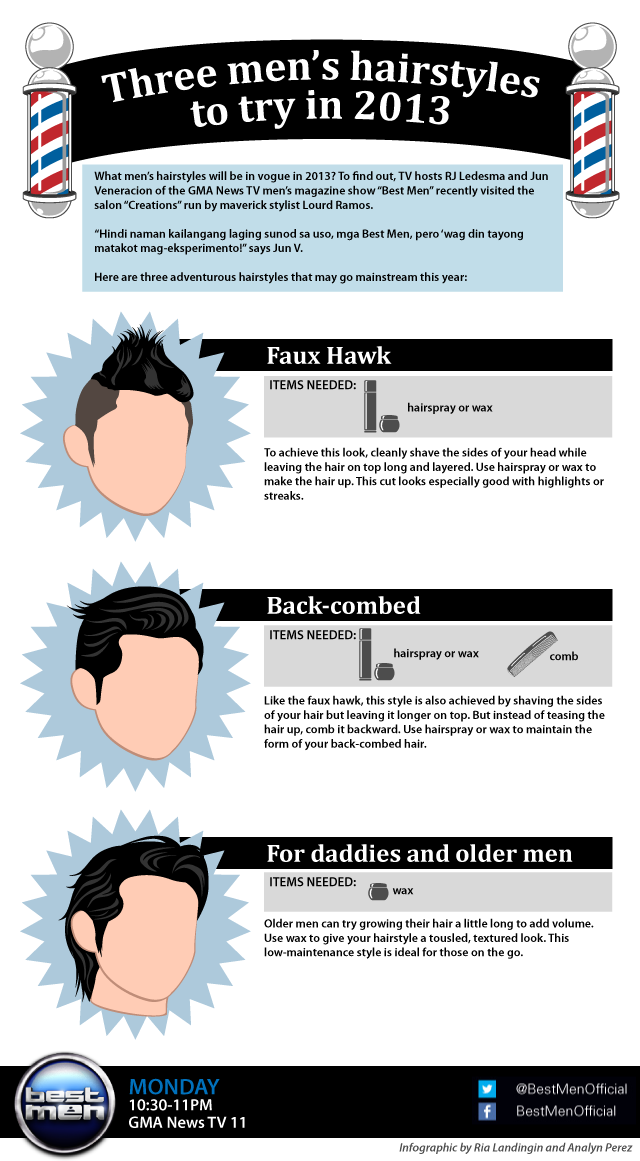 Three men's hairstyles to try in 2013 | GMA News Online