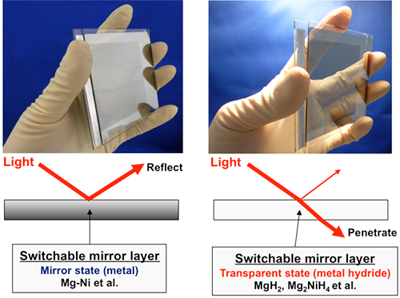 Nanotech sheets turn windows into mirrors at the flick of a switch ...